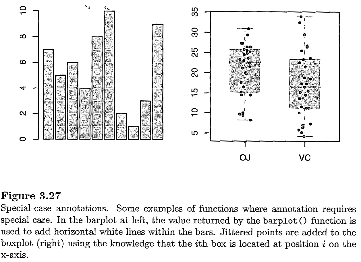 PLABO: Why dynamite plots are BAD
