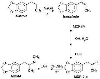 CÁPSULAS DE FLAVONÓIDES & AFINS: SAFROL X Ecstasy