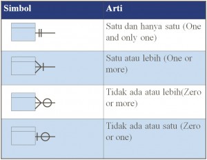 Simbol kardinalitas dalam ERD ~ RL.power | CLEAR & FAST