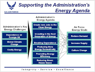 The DOD Energy Blog: USAF Mid 2009 Energy Plan Update