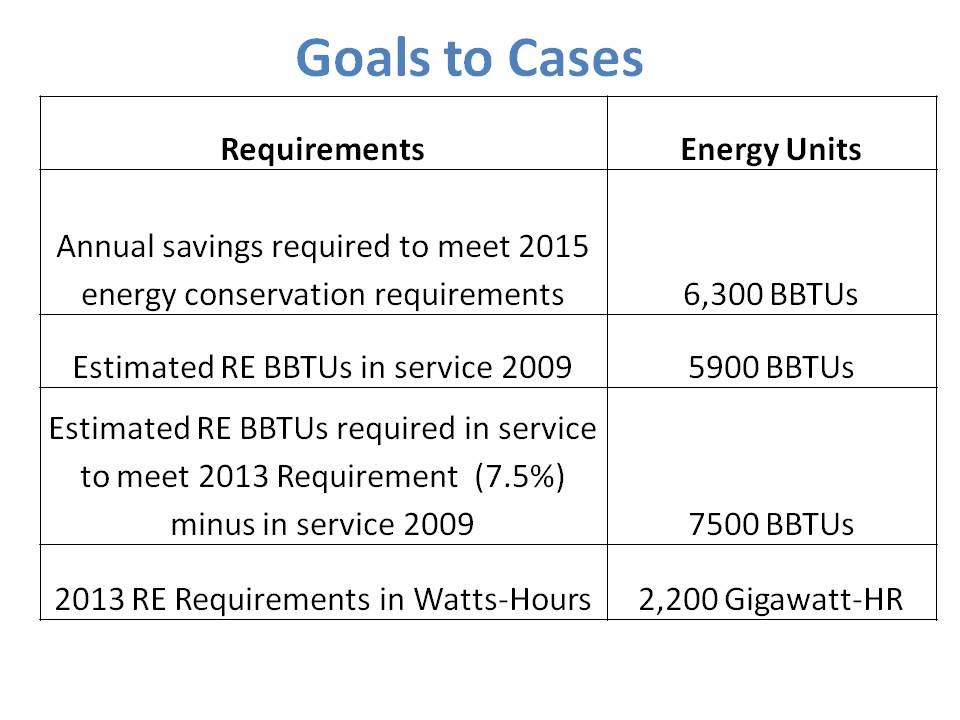 The DOD Energy Blog: September 2010