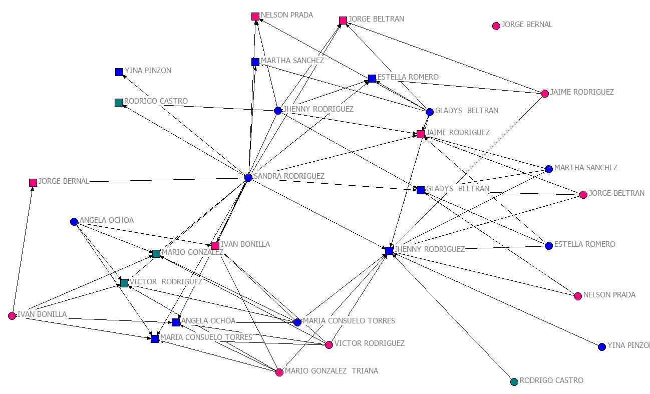 PROCESOS EMPRESARIALES