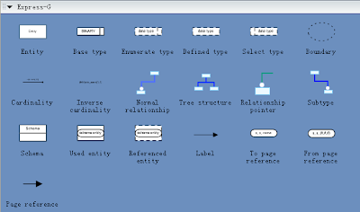 : EXPRESS (data modeling language)