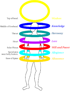 Reiki Self Attunement: Reiki Attunement - Simple Process to Become a ...