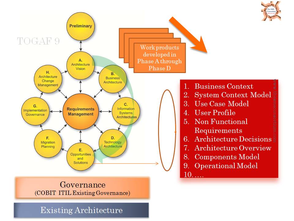 Technology Transformation : Delivering to-day's business value ...