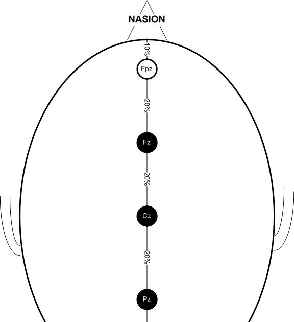 NEUROLOGY INVESTIGATIONS: 10-20 SYSTEM OF ELECTRODE PLACEMENT