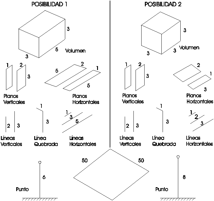 tipos de vistas: tipos de vistas