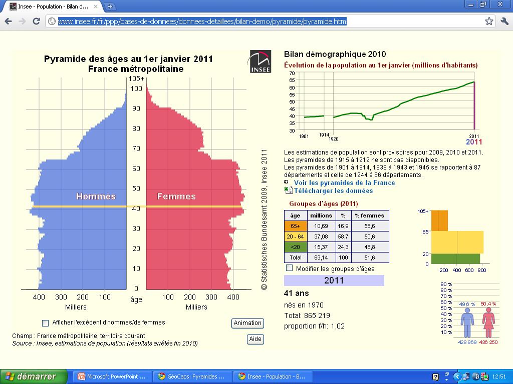 Pyramides des âges de la France - Animations