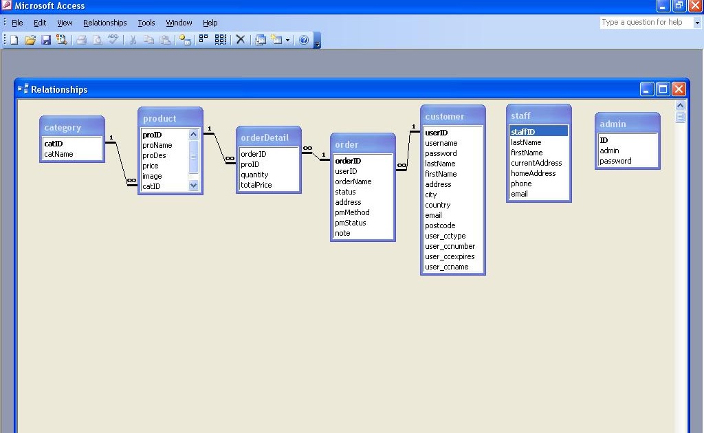 Ecommerce Final Project: Initial Database Design