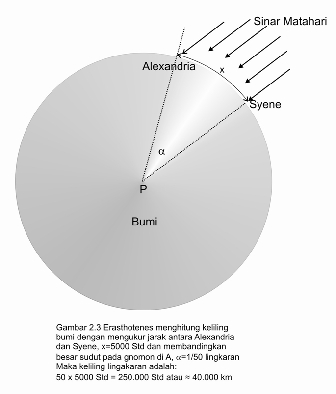 Geology Indonesia: UKURAN BUMI
