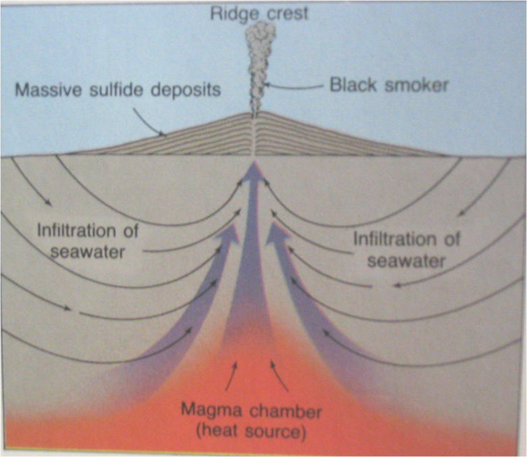 GEOLOGY PRESCRIPTION: LARUTAN HIDROTERMAL