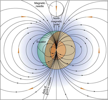 Geology Indonesia: TERJADINYA MEDAN MAGNET BUMI