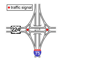 David E. Johnson PE: Diverging Diamond Interchange