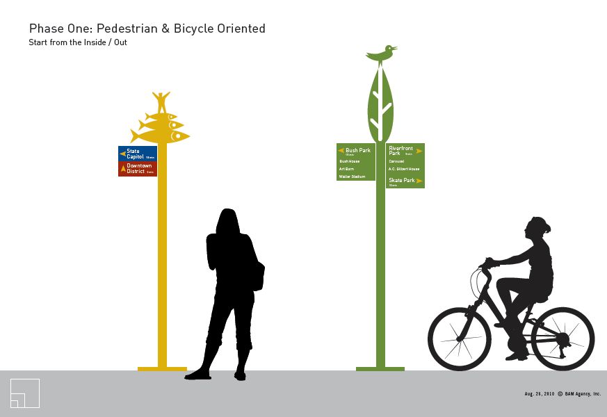 Salem Breakfast on Bikes: Vision 2020 Wayfinding Signs Close to Placement
