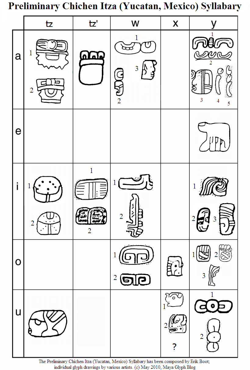 MAYA GLYPH BLOG