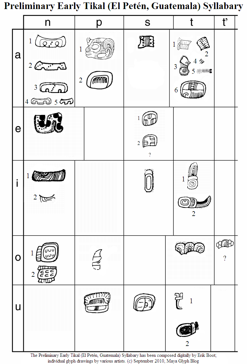 MAYA GLYPH BLOG