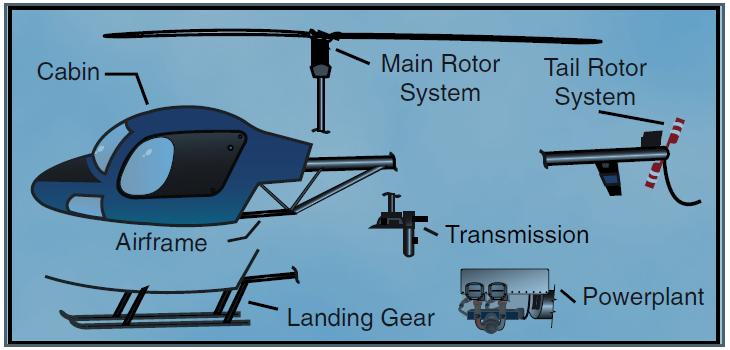 The Aviator: Introduction of Helicopter
