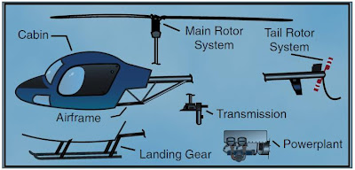 The Aviator: Introduction of Helicopter