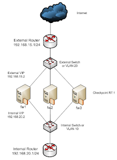 technopath techtorials: Multicast Firewall Load Sharing on Checkpoint ...