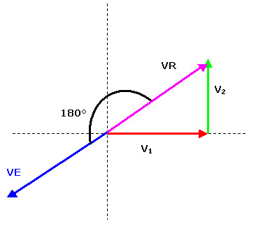 Fisica!: Vectores