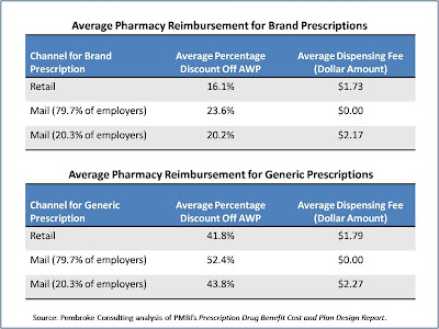 Drug Channels: Reality Check on Mail Economics