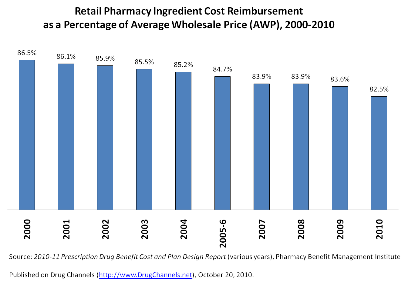 Walmart Generic Drugs Pdf - masterrs