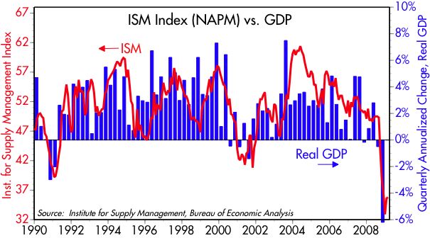 ISM Index Suggests an Important Inflection Point | Seeking Alpha
