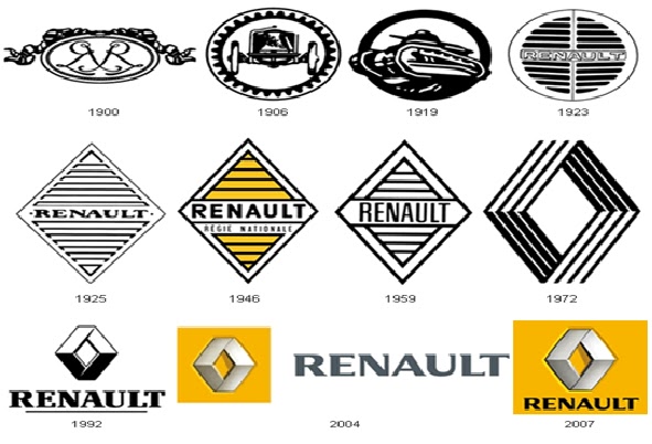 The automobile history: the automobile history