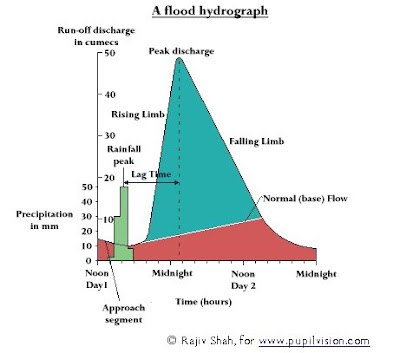 Physical Geography :D: Jude Dominic