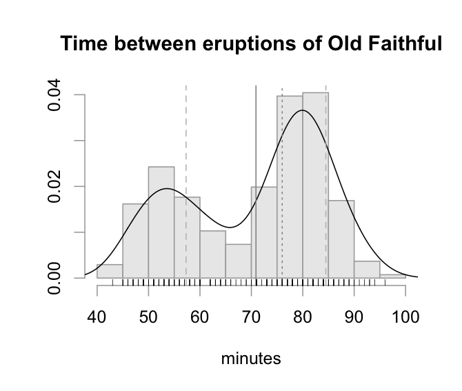 Digithead's Lab Notebook: Using R for Introductory Statistics, Chapters 1 and 2