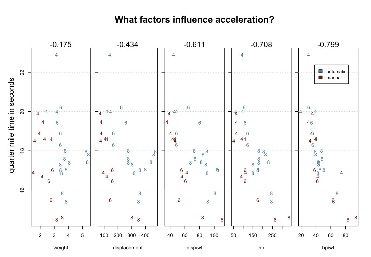 Digithead's Lab Notebook: Using R for Introductory Statistics, Chapter 4
