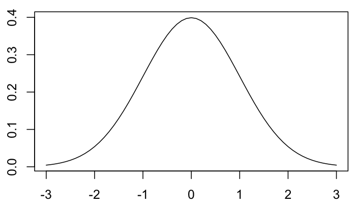 Digithead's Lab Notebook: Using R for Introductory Statistics, Chapter ...
