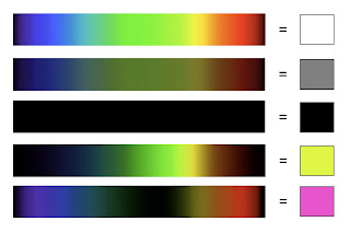 The Back 40K: A Little Color Theory - Part I