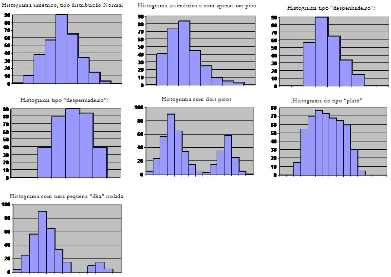 Gestão da Qualidade: Histograma e sua Interpretação