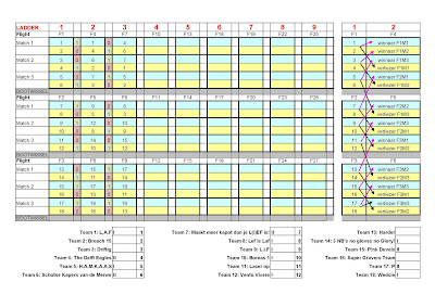 Racing Rules of Sailing - Look to Windward: Team Race Ladder for Match ...