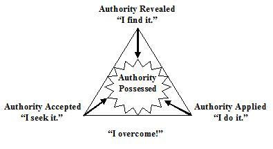 Bullets for the Battle