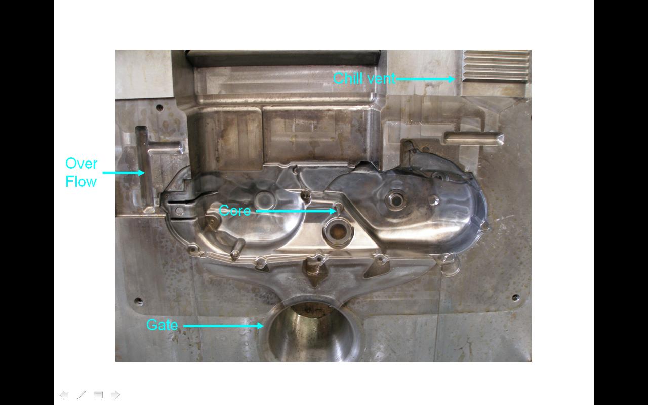 Die Casting Technology: Die Casting Structure