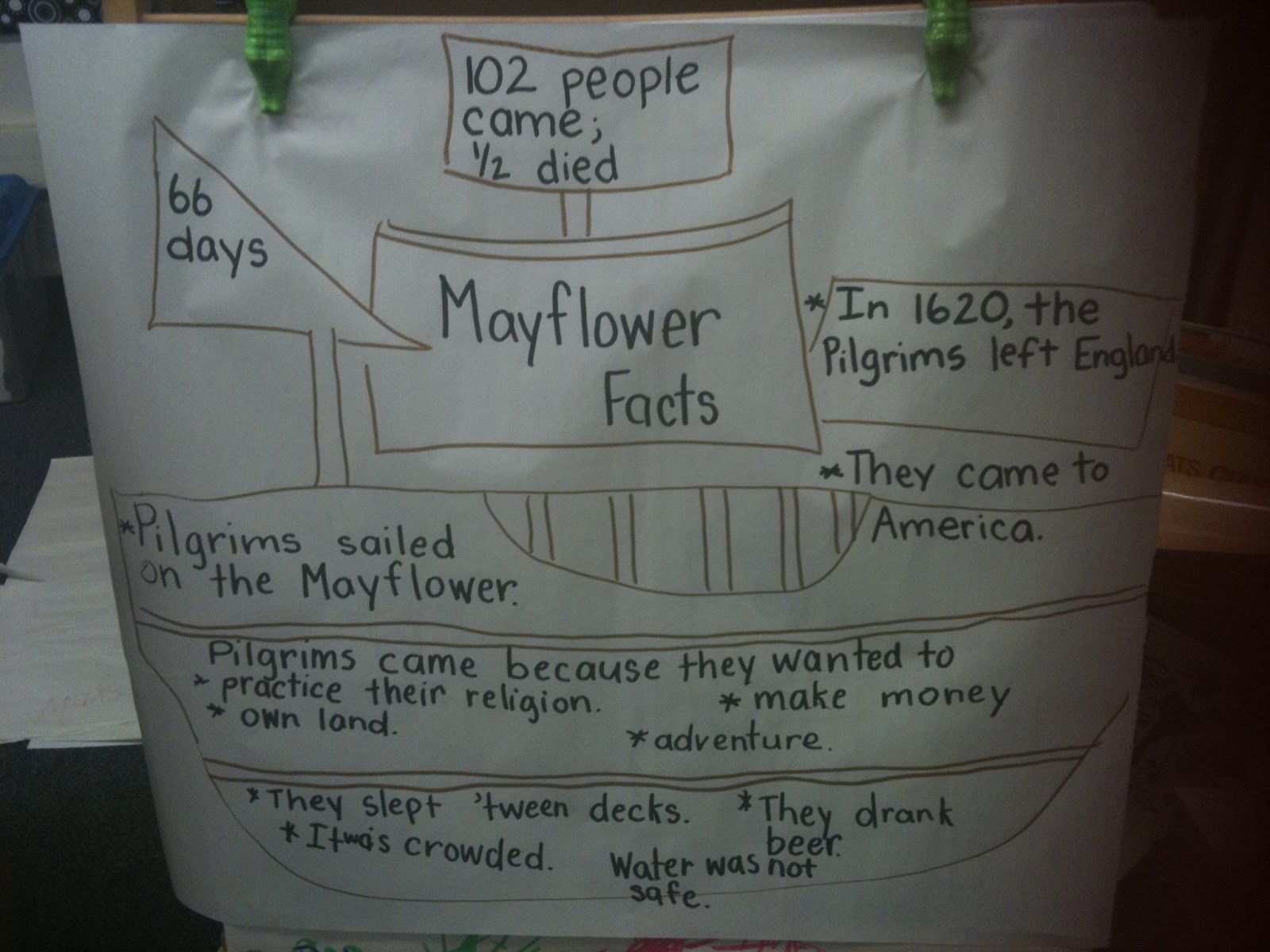 Everything Pilgrim - Learning With Mrs. Parker