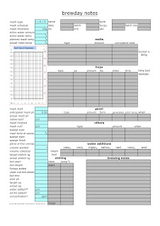 excel sheet: brewday worksheet
