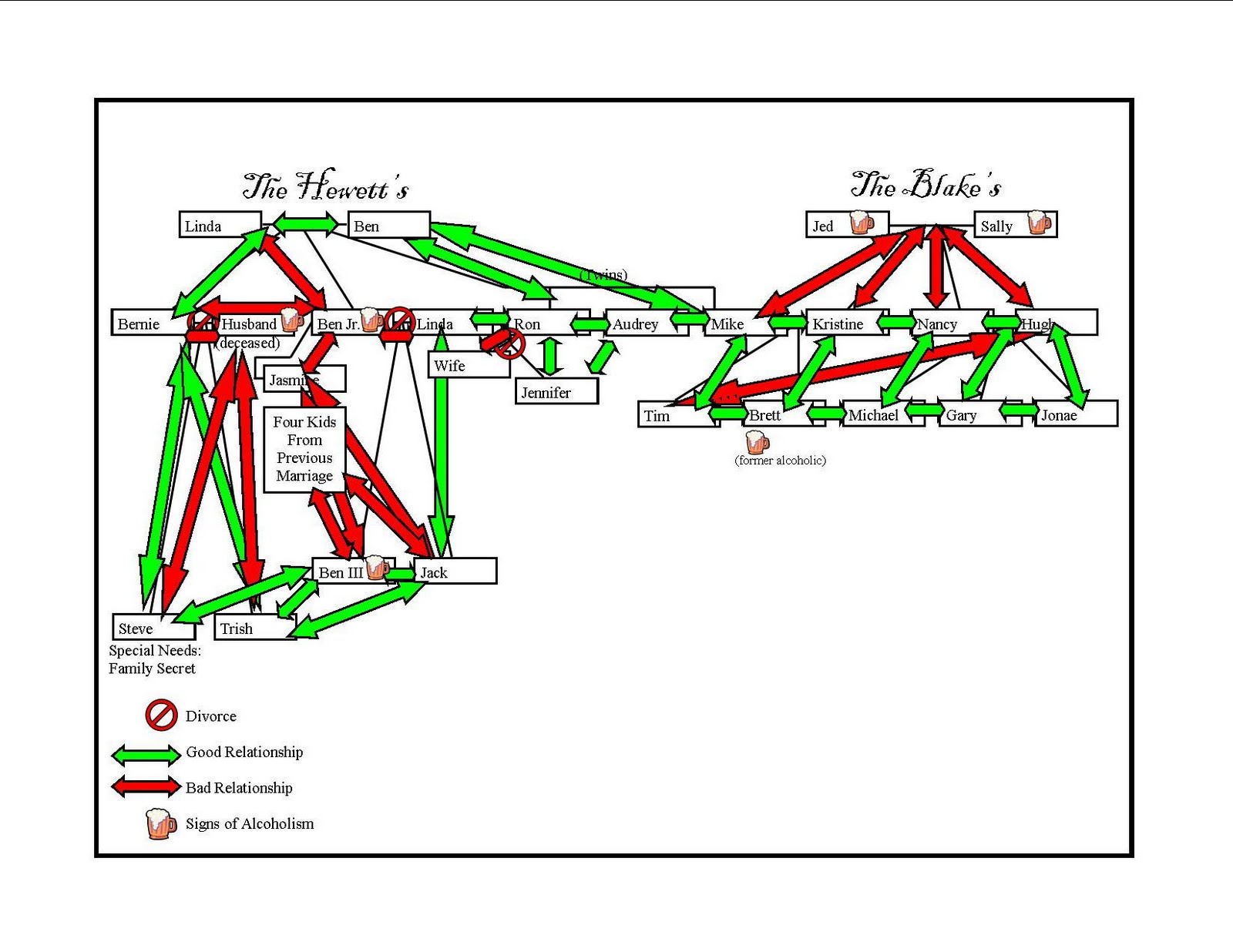YoungLives: Ministry to Teen Moms: Family Tree Campaigners' Exercise