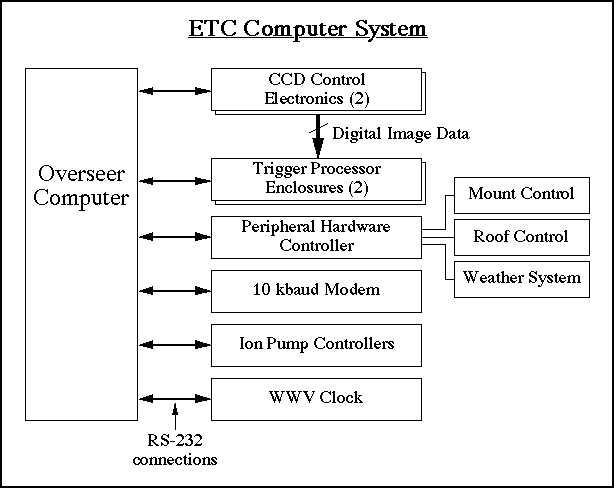 COMPUTER