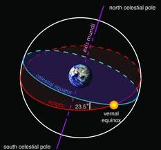 Bobby's Blogs: Examples Of Axis Mundi
