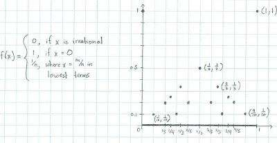 Alethiography: Thomae's Function and Integrability