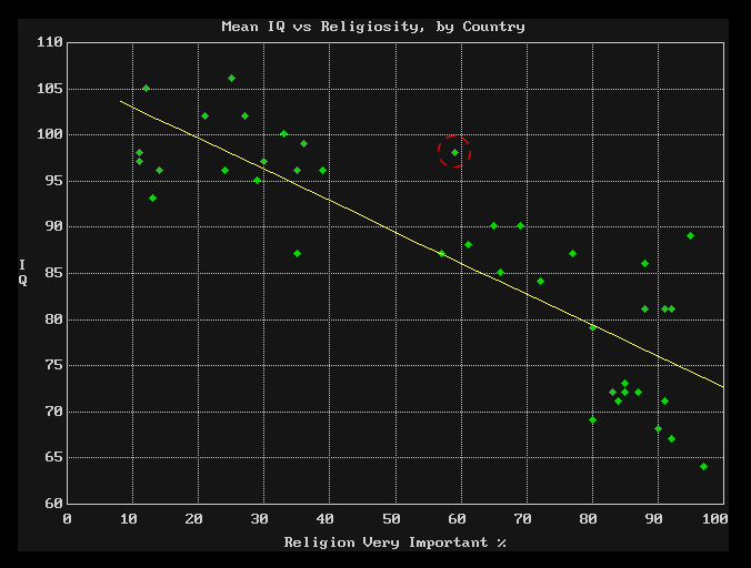 Haq's Musings: Infections Cause Low IQ in South Asia, Africa?