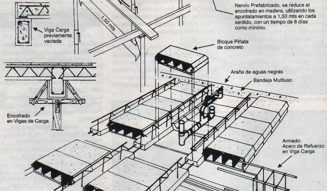 El Mundo de las Obras Civiles: LOSA NERVADA