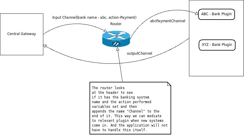 My Journey Through IT: Plugin Based Architecture With Spring Integration