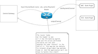 My Journey Through IT: Plugin Based Architecture With Spring Integration