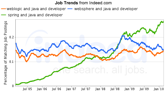 Open Thoughts on Software, Business, Life