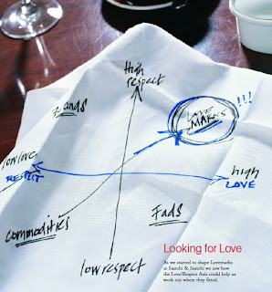 alchemists of co-creation: LOVEMARKS – Kevin Roberts