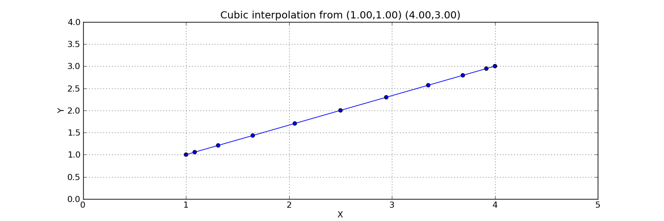 Jons Teapot Interpolation 3 Different Ones 8035
